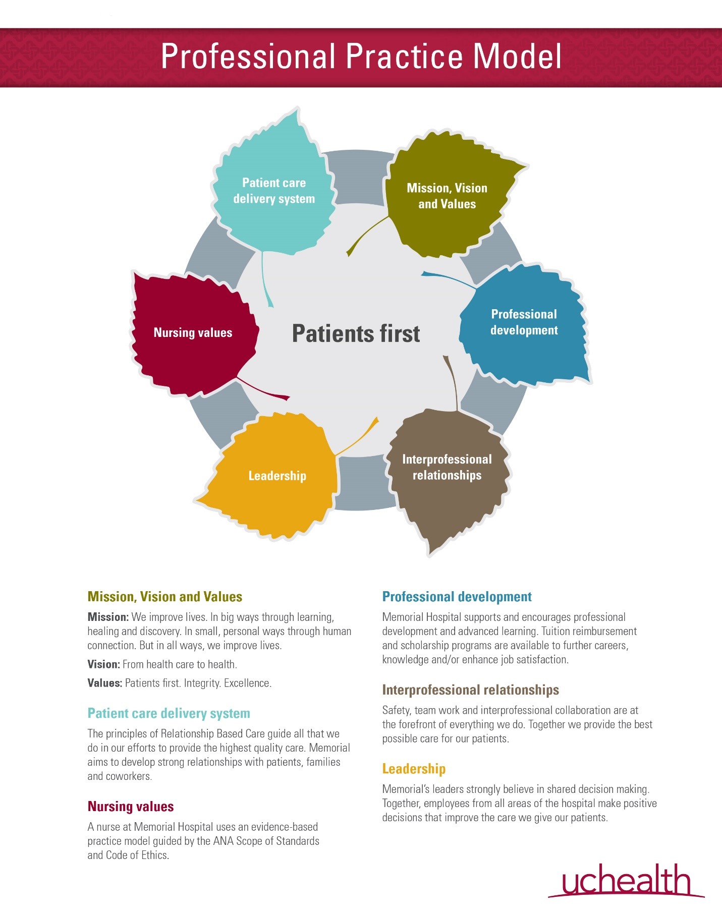 Nursing at UCHealth | Nurse Credentialing | Clinical Nursing