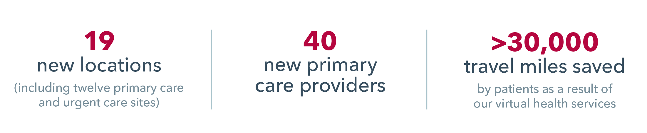 Access to care | UCHealth