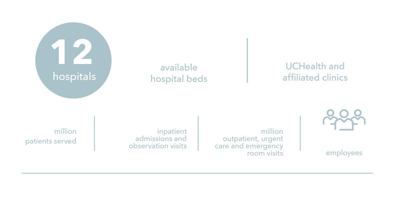 UCHealth Community Benefit Report 2019 | UCHealth