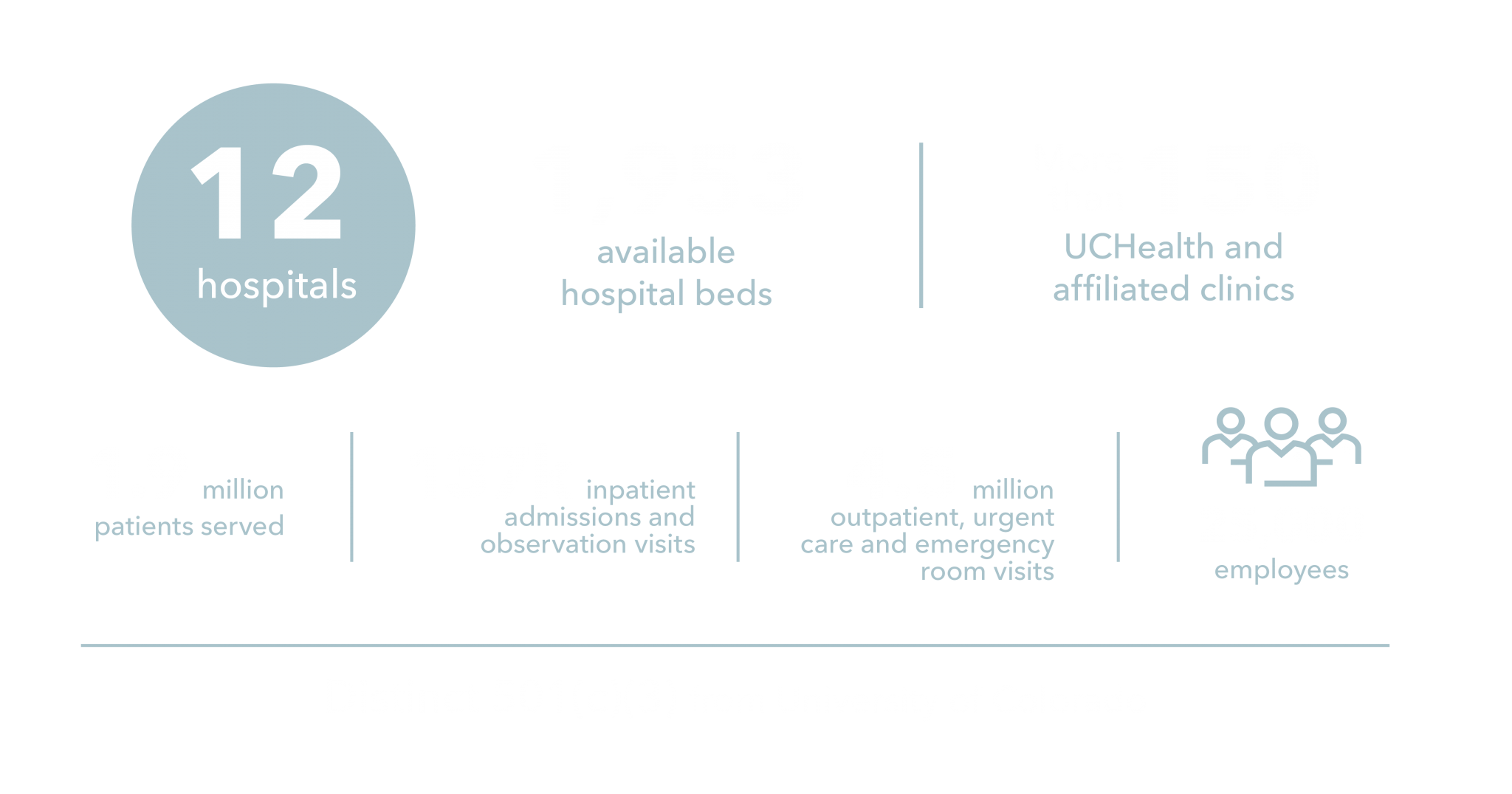 UCHealth Community Benefit Report 2019 | UCHealth