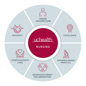 Nursing at UCHealth | Nurse Credentialing | Clinical Nursing | Nursing Jobs
