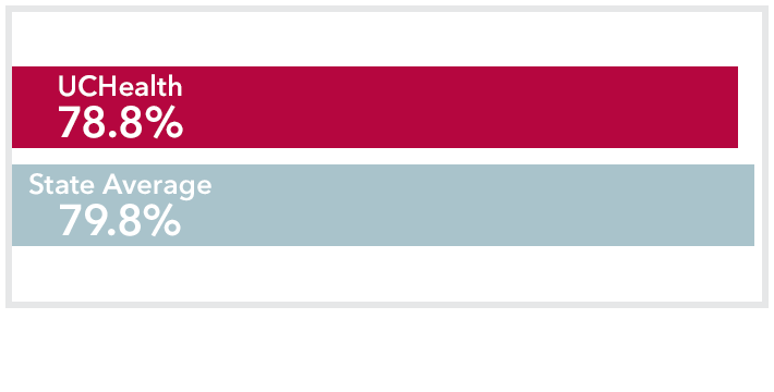 Sarcoma | Diagnosis & Treatment | Metro Denver & Colorado | UCHealth
