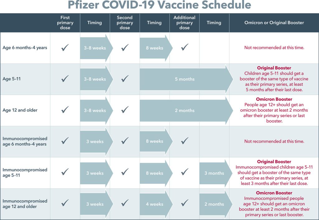 COVID-19 Vaccine | Vaccine Safety, Distribution & FAQs | UCHealth