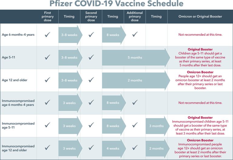 COVID-19 Vaccine | Vaccine Safety, Distribution & FAQs | UCHealth